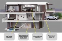 Home Elevators - Virginia Home Elevator & Stairlift